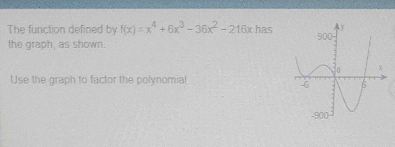 Solved The function defined by f(x)=x4+6x3−36x2−216x has the | Chegg.com