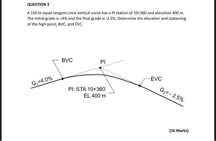 Solved A 150 m equal tangent crest vertical curve has a PI | Chegg.com