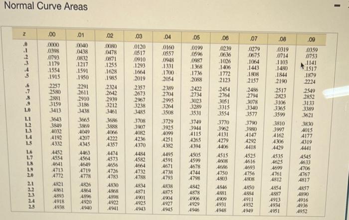 Solved A random sample of n=100 observations is selected | Chegg.com