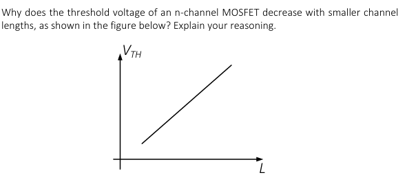 Solved Why does the threshold voltage of an n-channel MOSFET | Chegg.com