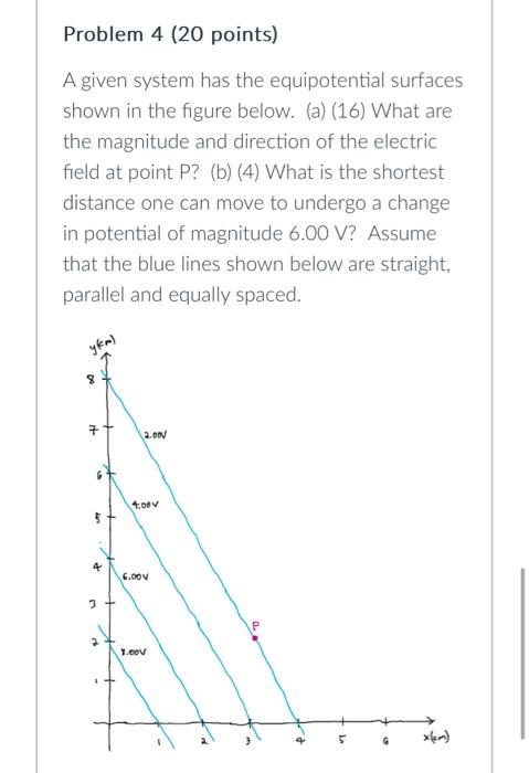 Solved Problem 4 (20 points) A given system has the | Chegg.com