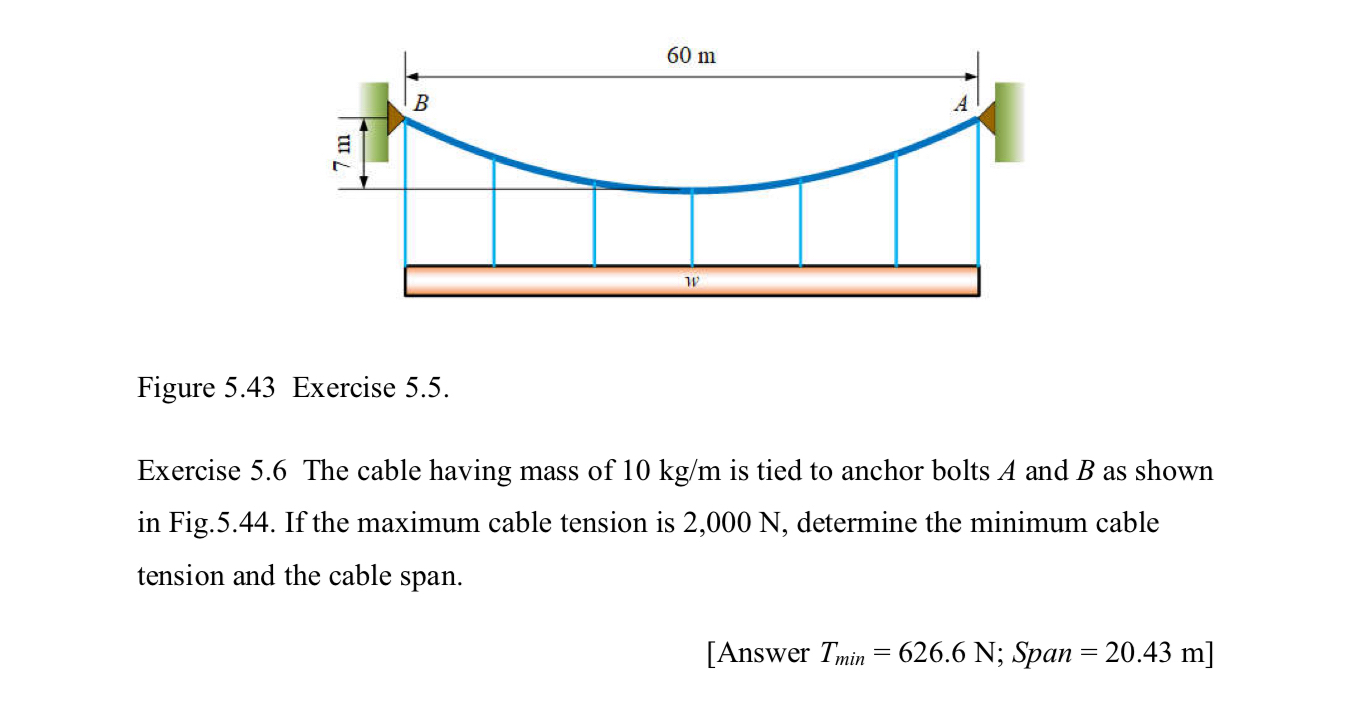 Solved Figure 5.43 ﻿Exercise 5.5.Exercise 5.6 ﻿The cable | Chegg.com