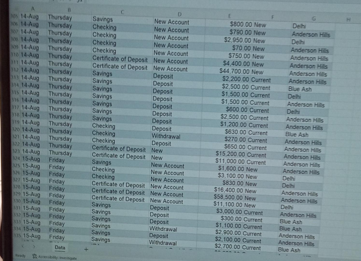 Solved The People's Choice Bank is a small community bank | Chegg.com