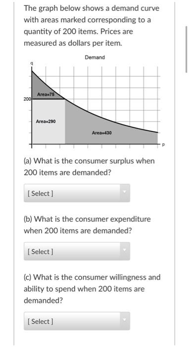 Solved The graph below shows a demand curve with areas | Chegg.com