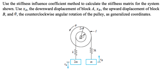 Solved Use the stiffness influence coefficient method to | Chegg.com