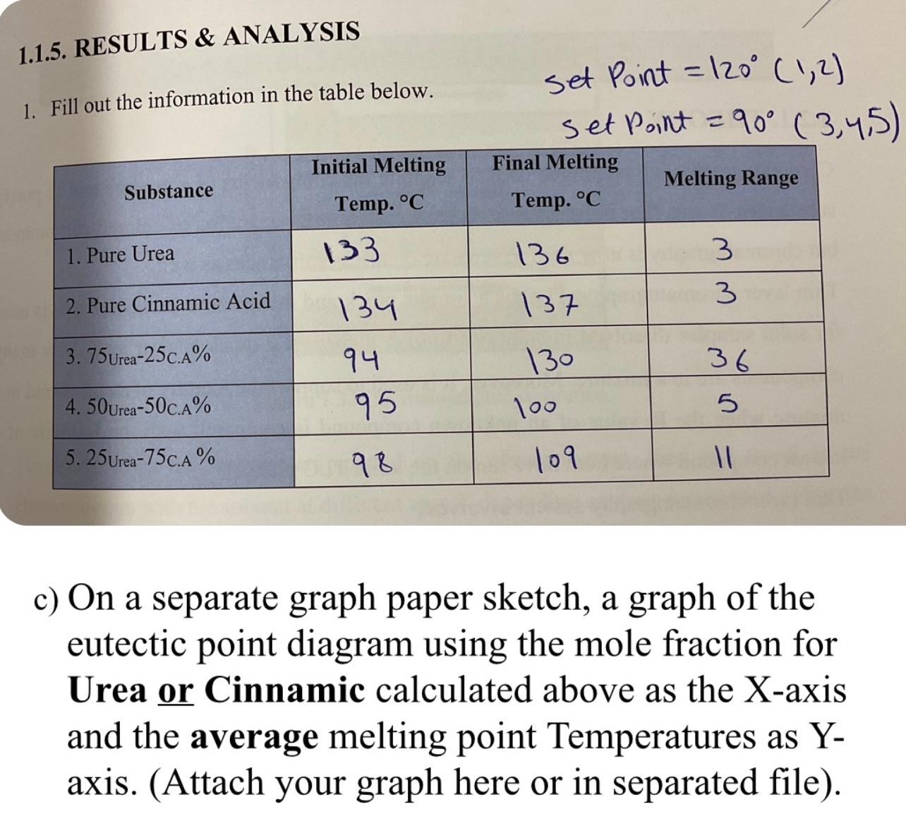 Solved Sketch and graph for PURE UREAFill out the | Chegg.com