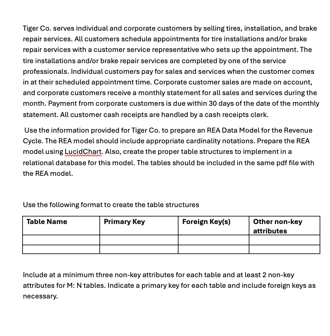Solved Help me make a diagram please. What should the REA | Chegg.com