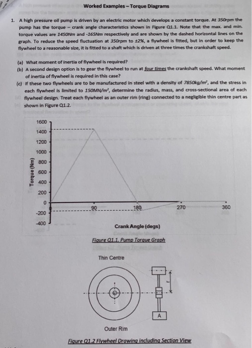 Solved Worked Examples - Torque Diagrams 1. A high pressure | Chegg.com
