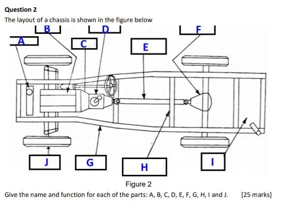 Solved Question 2 The layout of a chassis is shown in the | Chegg.com