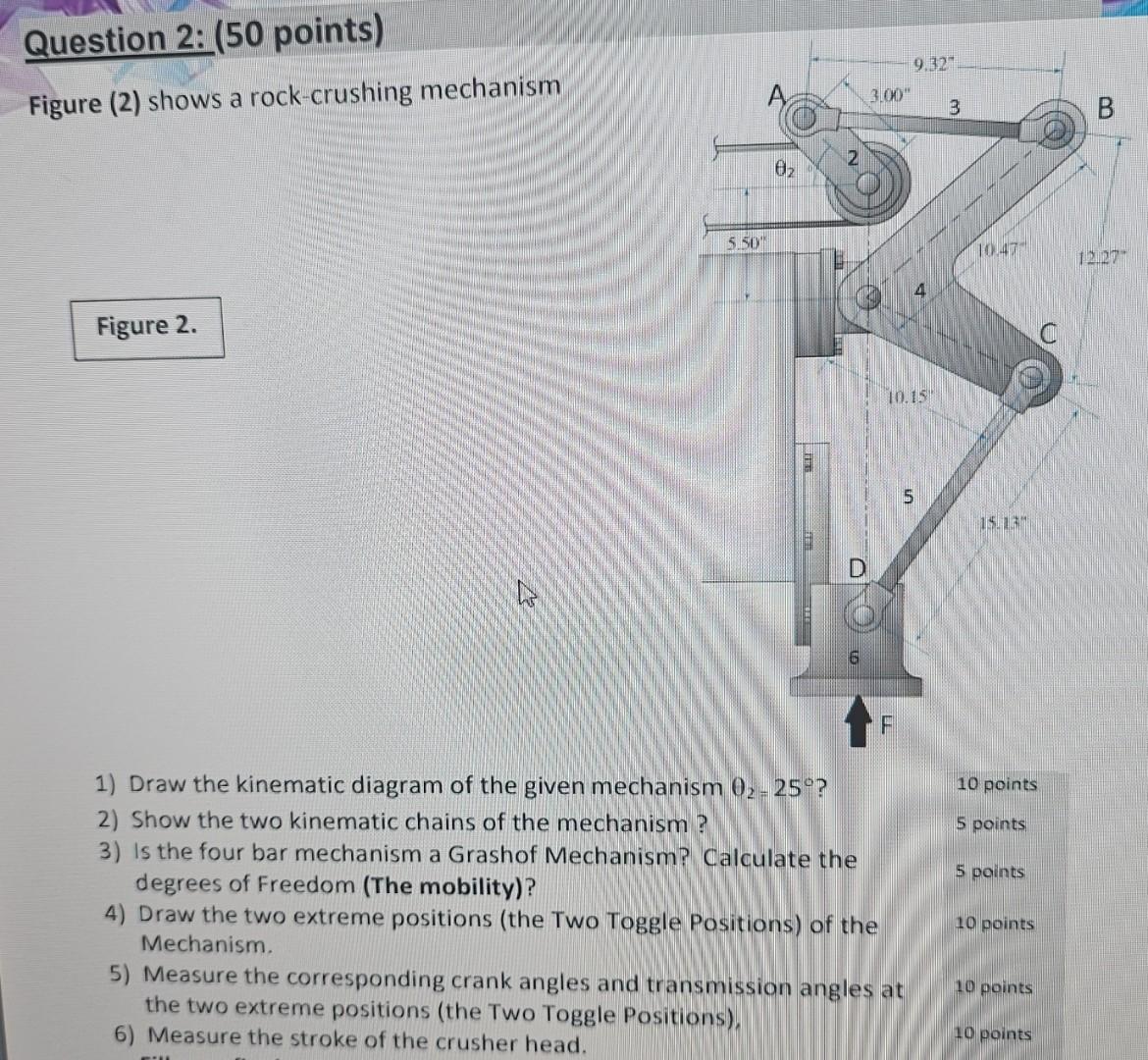 Solved Figure (2) shows a rock-crushing mechanism 1) Draw | Chegg.com