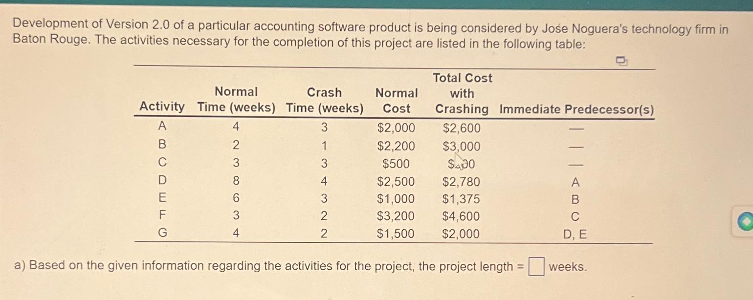 Solved Development of Version 2.0 ﻿of a particular | Chegg.com