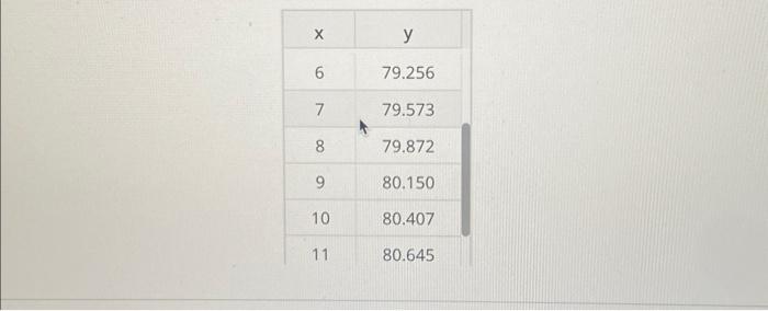 The table below gives the average life expectancy (in | Chegg.com