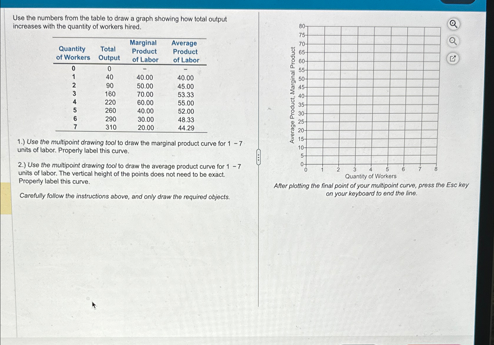 Solved Use the numbers from the table to draw a graph | Chegg.com