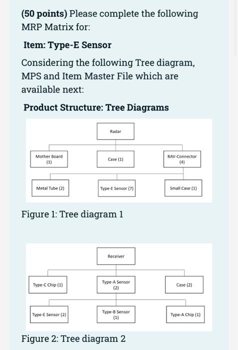 Solved (50 points) Please complete the following MRP Matrix | Chegg.com
