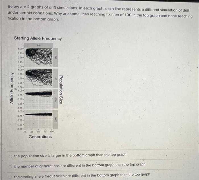 Solved Below are 4 graphs of drift simulations. In each | Chegg.com