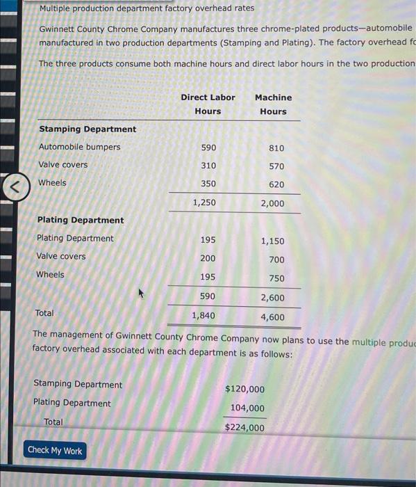 Solved Multiple production department factory overhead rates | Chegg.com