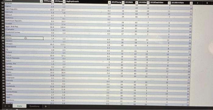 Solved This assignment uses the BogulationData Excel file, | Chegg.com