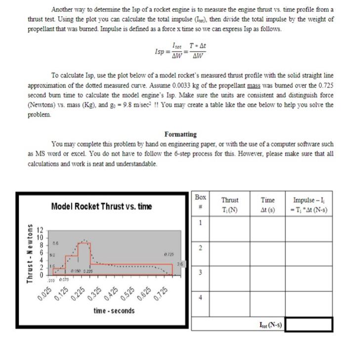 Solved Another way to determine the Isp of a rocket engine | Chegg.com