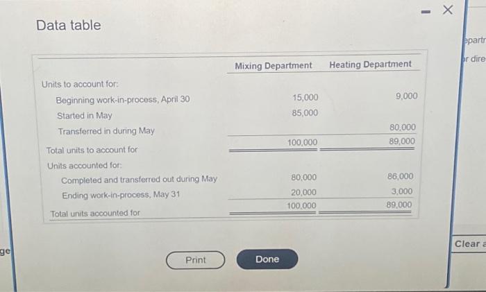 Solved Data tableRequirements 1. Compute the equivalent | Chegg.com