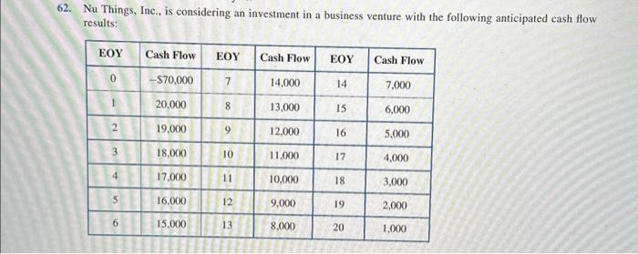 Solved 63. Reconsider the data from Problem 62 . a. Plot a | Chegg.com