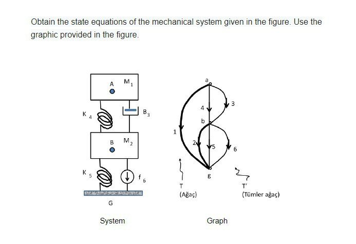 Solved Obtain the state equations of the mechanical system | Chegg.com