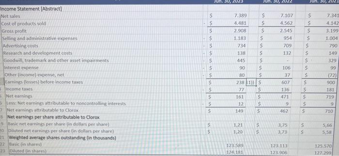 Solved Using Excel formulas, calculate the following | Chegg.com