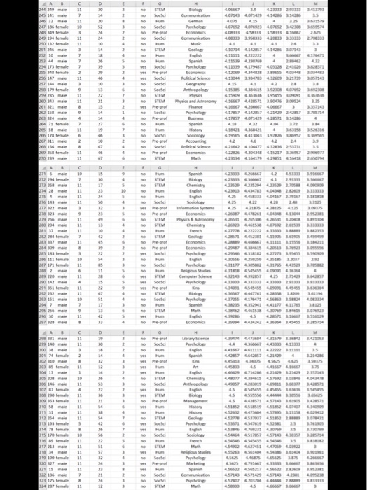 Instructor Ratings (12 parts) The dataset Instructor | Chegg.com