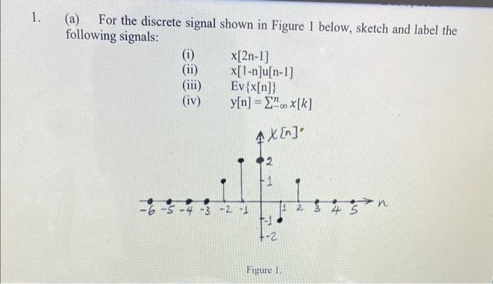 Solved (a) For the discrete signal shown in Figure 1 below, | Chegg.com
