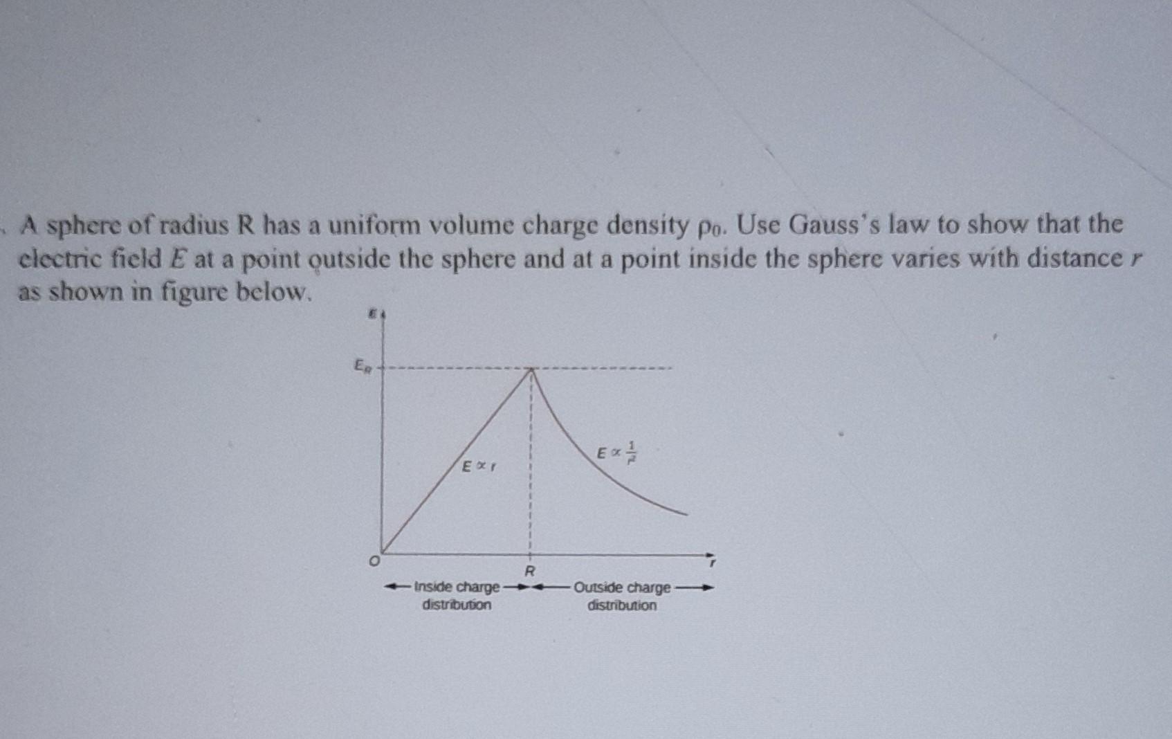 Solved A sphere of radius R has a uniform volume charge | Chegg.com