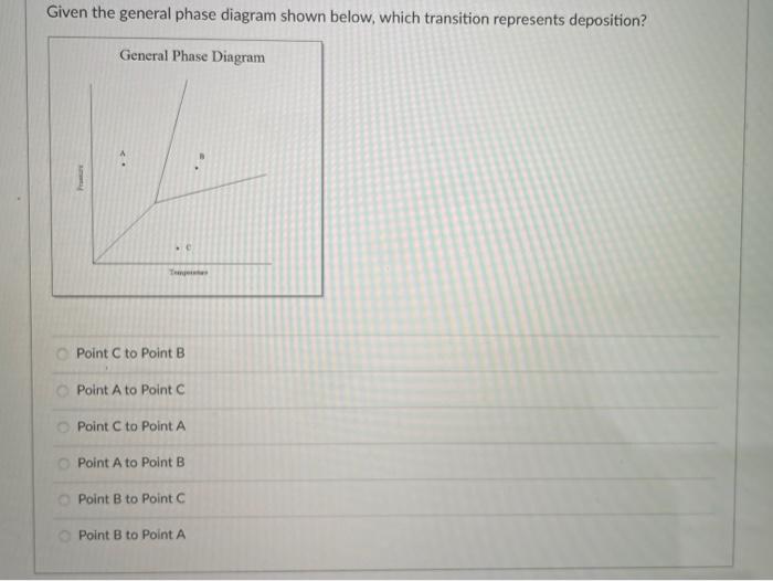 Solved Given the general phase diagram shown below, which | Chegg.com