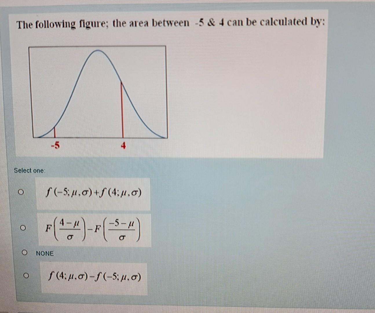 Solved The following figure; the area between -5 & 4 can be | Chegg.com
