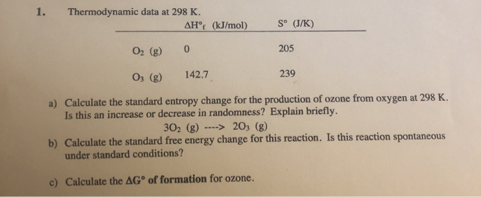Solved 1. Thermodynamic data at 298 K. So (J/K) AHOf | Chegg.com