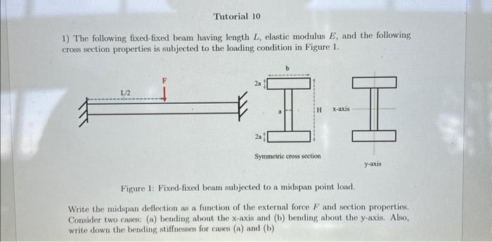 Solved Tutorial 10 1) The following fixed-fixed beam having | Chegg.com