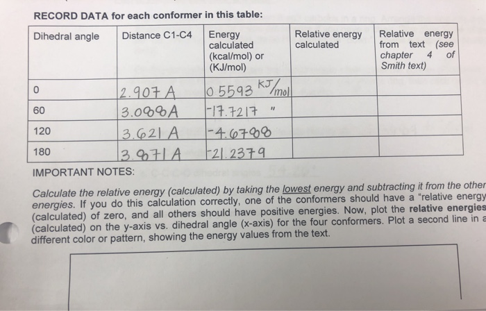 Solved Energy Relative energy from text (see chapter 4 of | Chegg.com