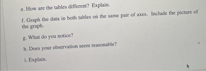 Solved 12. a. Study the table. (Don't complete the tables | Chegg.com