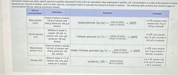 Solved Conversion factors are ratios used to convert a | Chegg.com