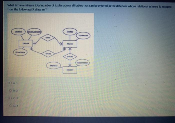 Solved What is the minimum total number of tuples across all | Chegg.com