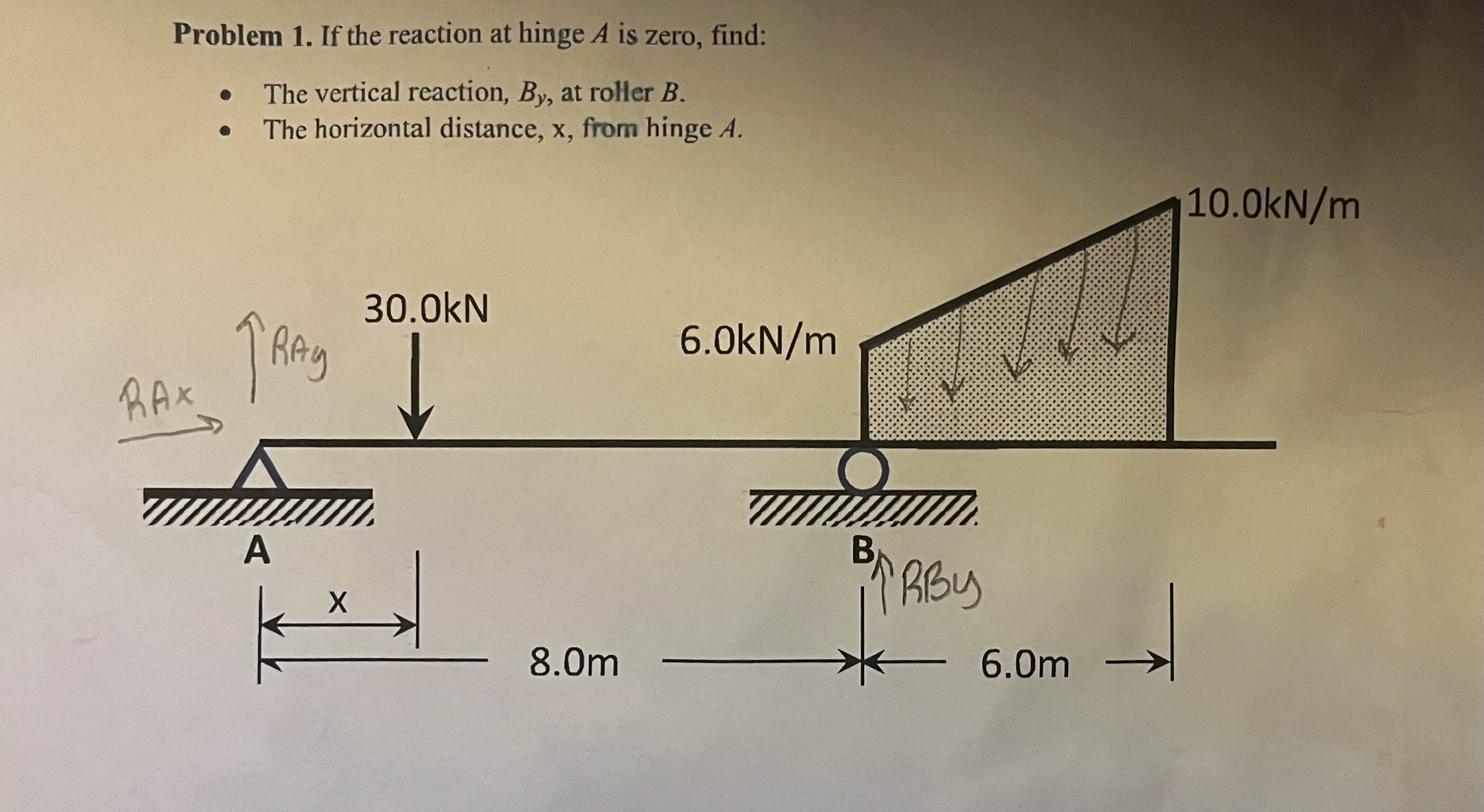 Solved Problem 1. ﻿If the reaction at hinge \( ﻿A \) ﻿is | Chegg.com