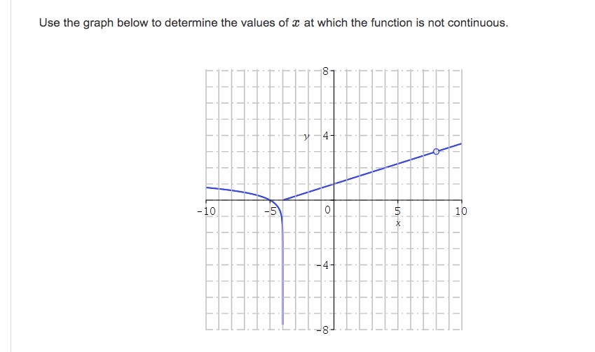 Solved Use the graph below to determine the values of x ﻿at | Chegg.com