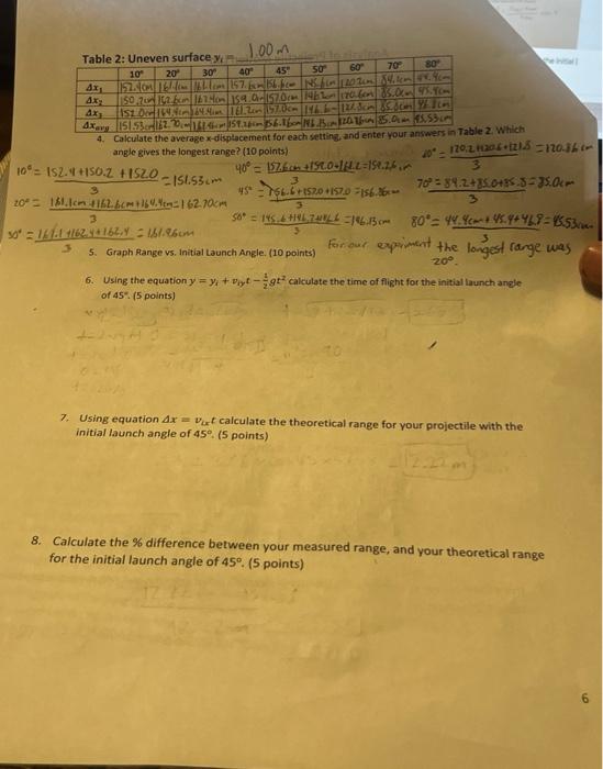 4. Calculate the average x-displacement for each | Chegg.com