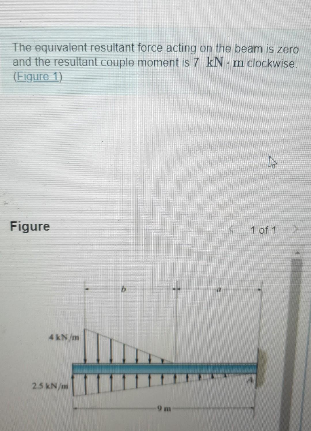 Solved The equivalent resultant force acting on the beam is | Chegg.com