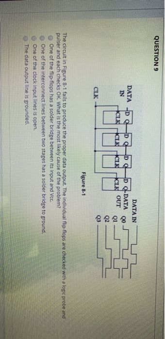 Solved QUESTION 9 DATA =D DO IN DATA IN D Q-DATA ACLK OUT Q1 | Chegg.com