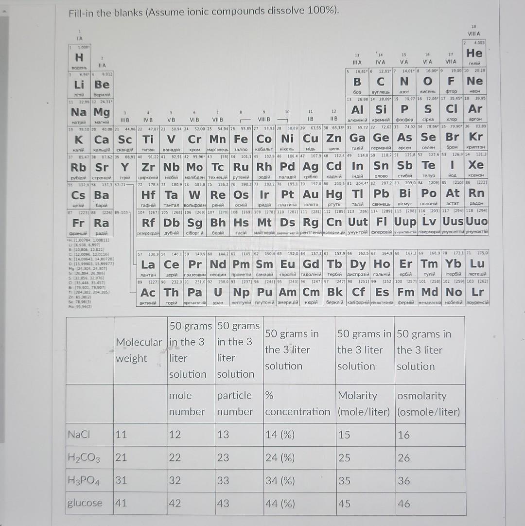 Fill-in the blanks (Assume ionic compounds dissolve | Chegg.com