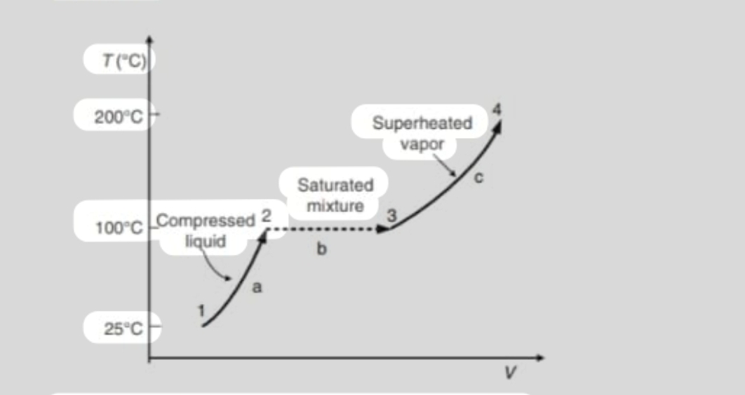 Solved Example 4.7 ﻿"Estimation of change of enthalpy with | Chegg.com