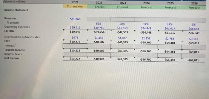 Solved Complete the income statement and fillin the blanks | Chegg.com