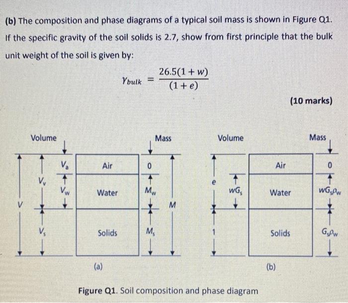 Solved (b) The composition and phase diagrams of a typical | Chegg.com