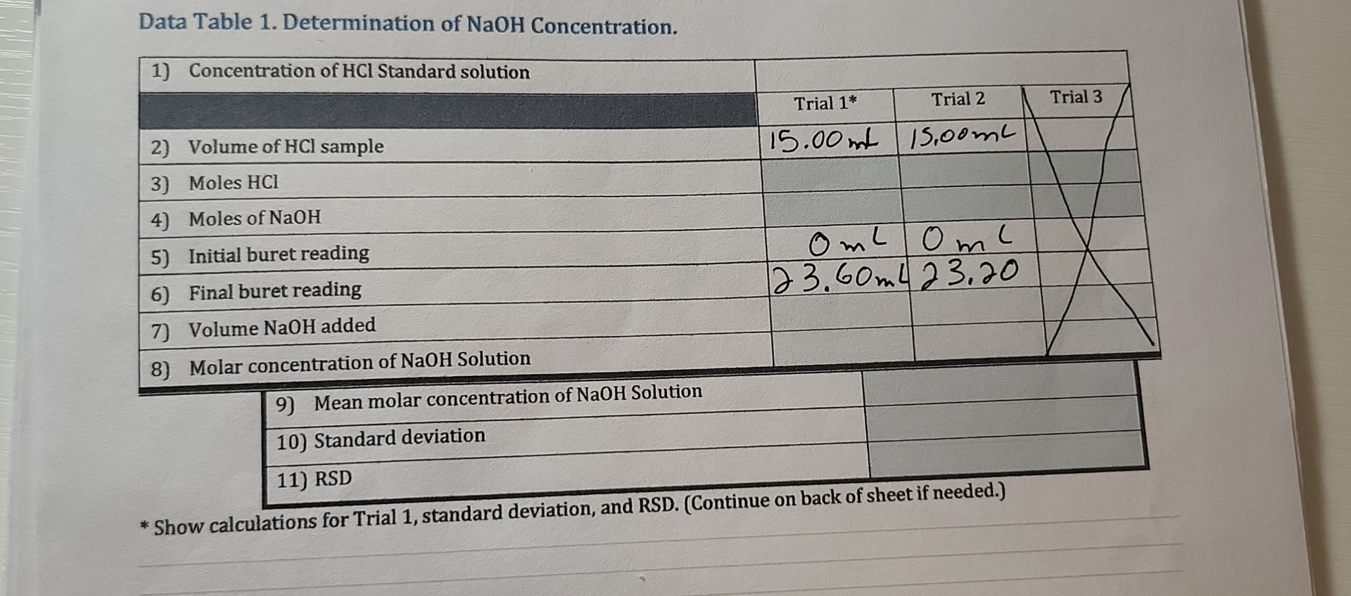 Solved Data Table 1. ﻿Determination of NaOH | Chegg.com
