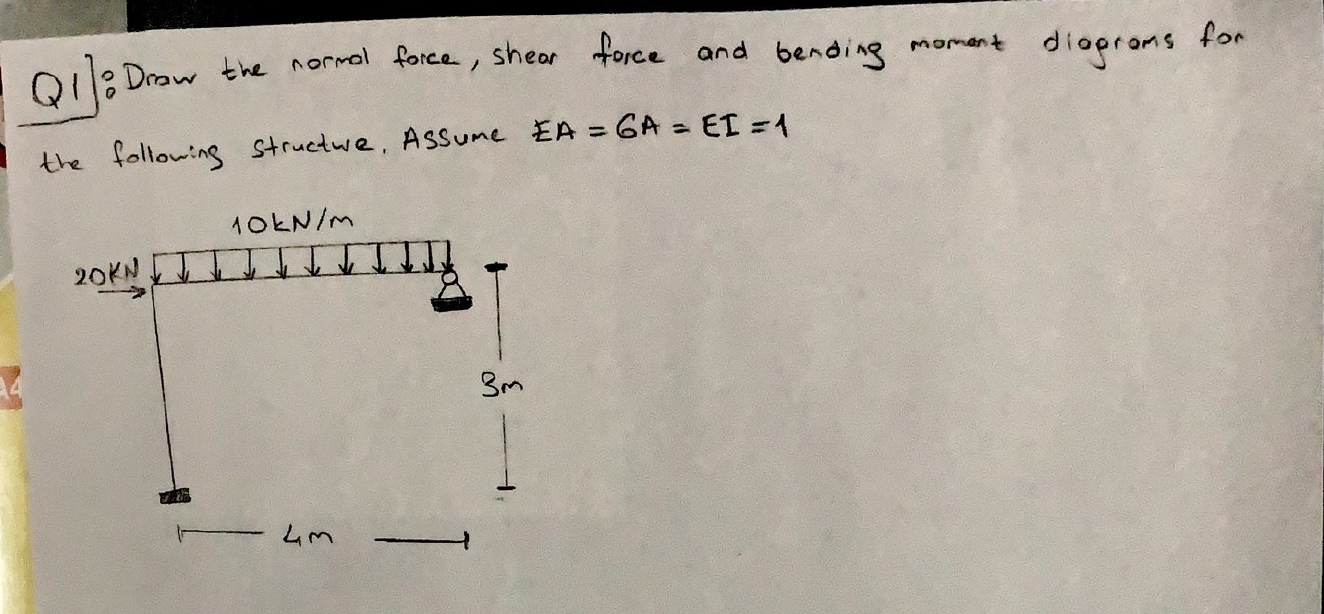 Solved Q1]: Draw the normol force, sheor force and bending | Chegg.com
