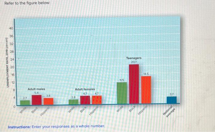 Solved Refer to the figure below: Instructions: Enter your | Chegg.com
