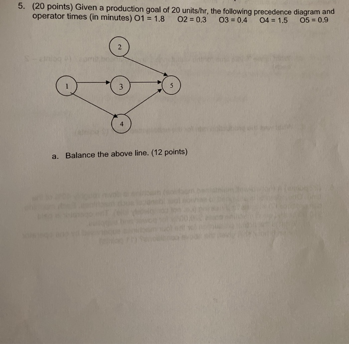 Solved 5. (20 points) Given a production goal of 20 | Chegg.com